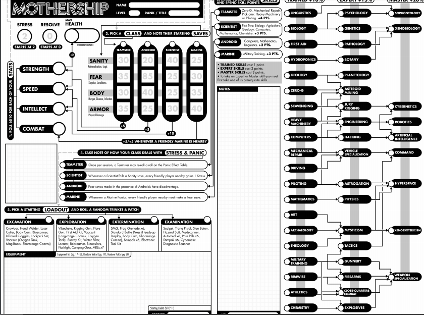 Mothership RPG – Otherworlds